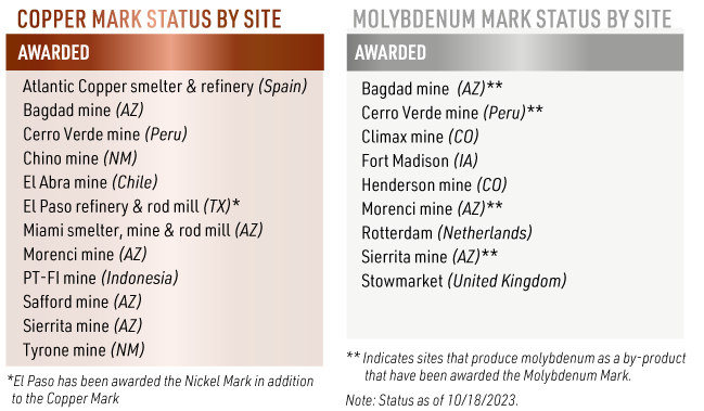 THE COPPER MARK | Freeport-McMoRan